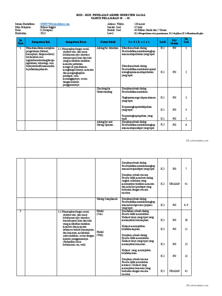 Kisi-Kisi PAS B.Ing Kelas 8 K13 | PDF