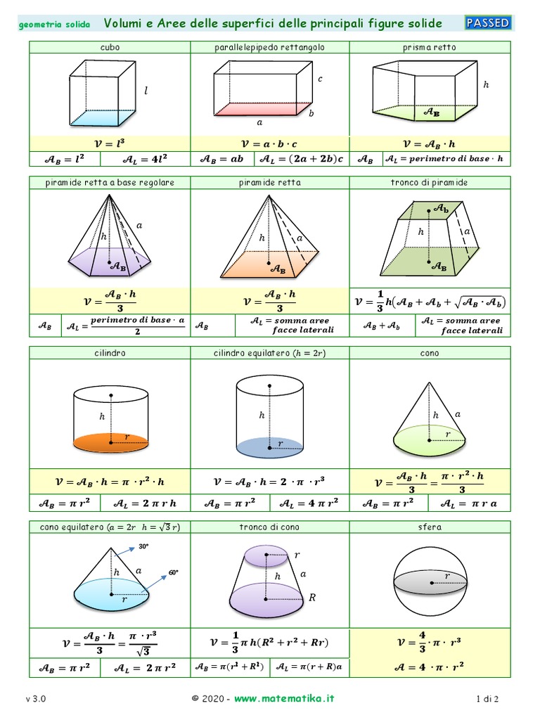 Formulario Volumi Solidi | PDF