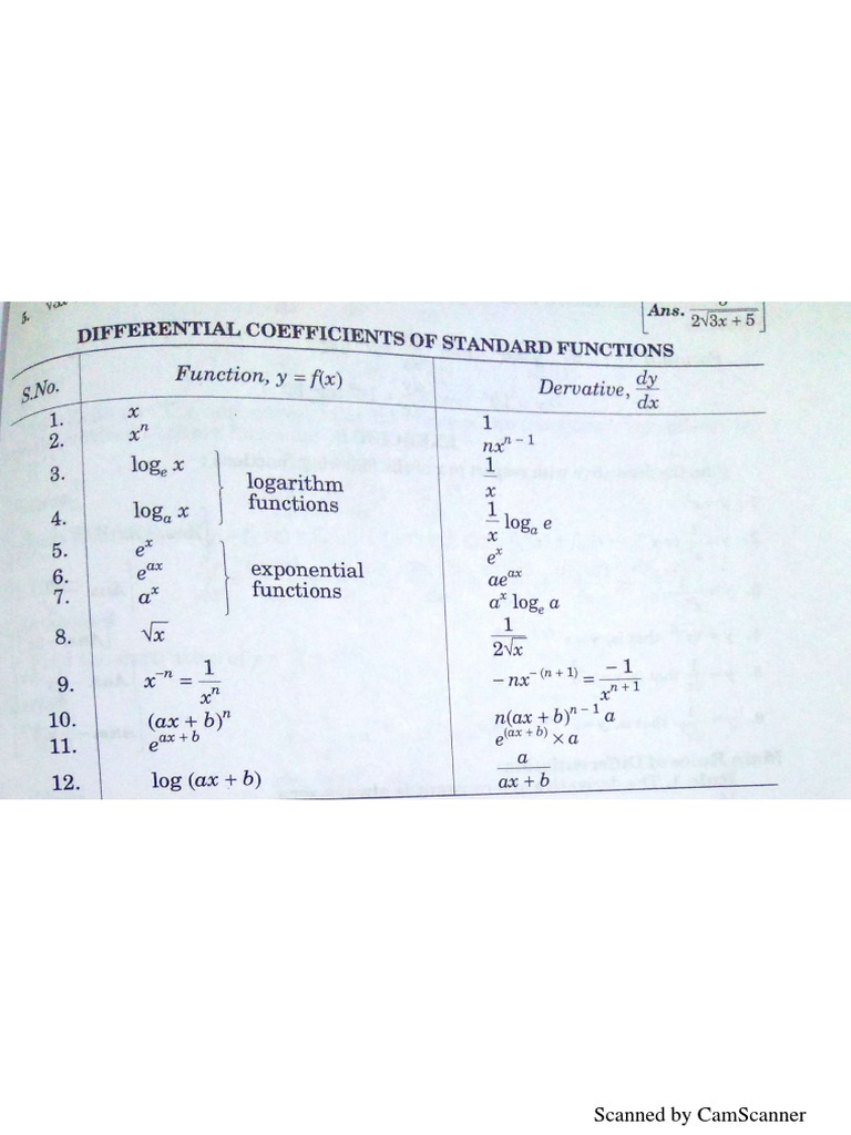 Differentiation Calculus | PDF