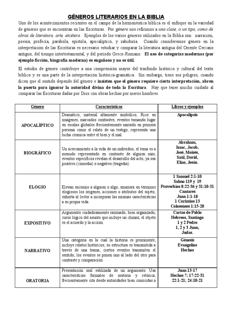 Géneros literarios en la Biblia | PDF | Biblia | Libro de revelación