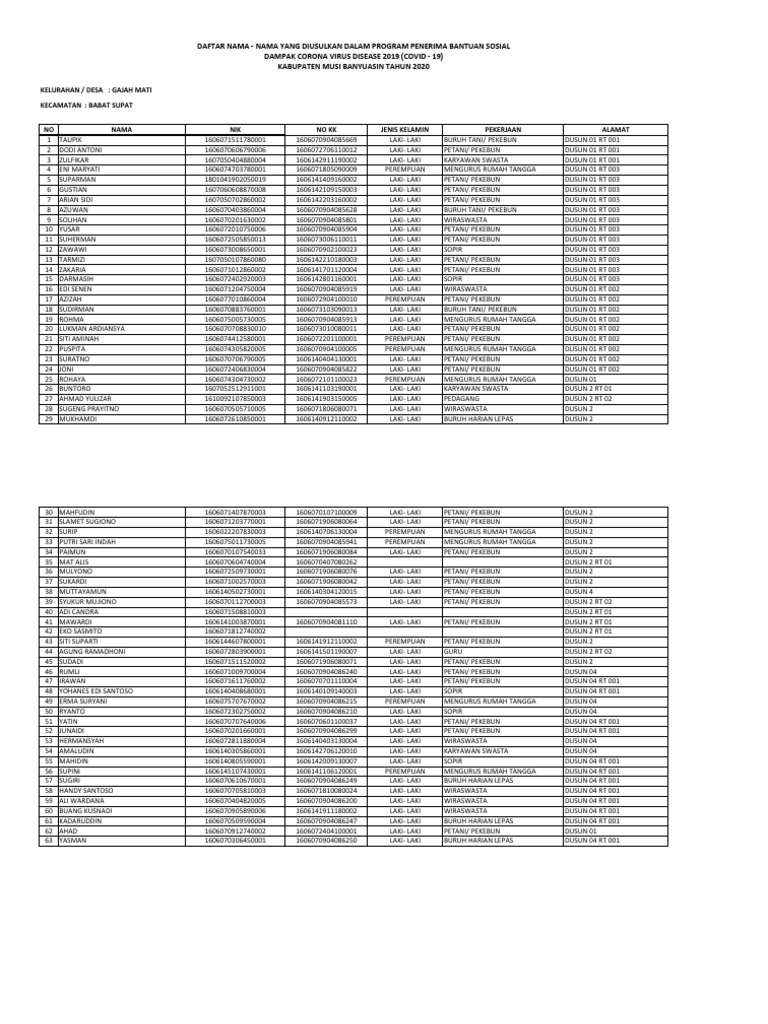 Nama Nik No KK Jenis Kelamin Pekerjaan Alamat | PDF