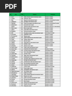 Philippine Airport Codes | PDF | Philippines