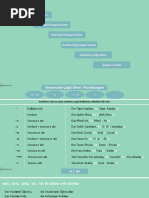 Almancada Yaygin Kullanilan Zarflar | PDF