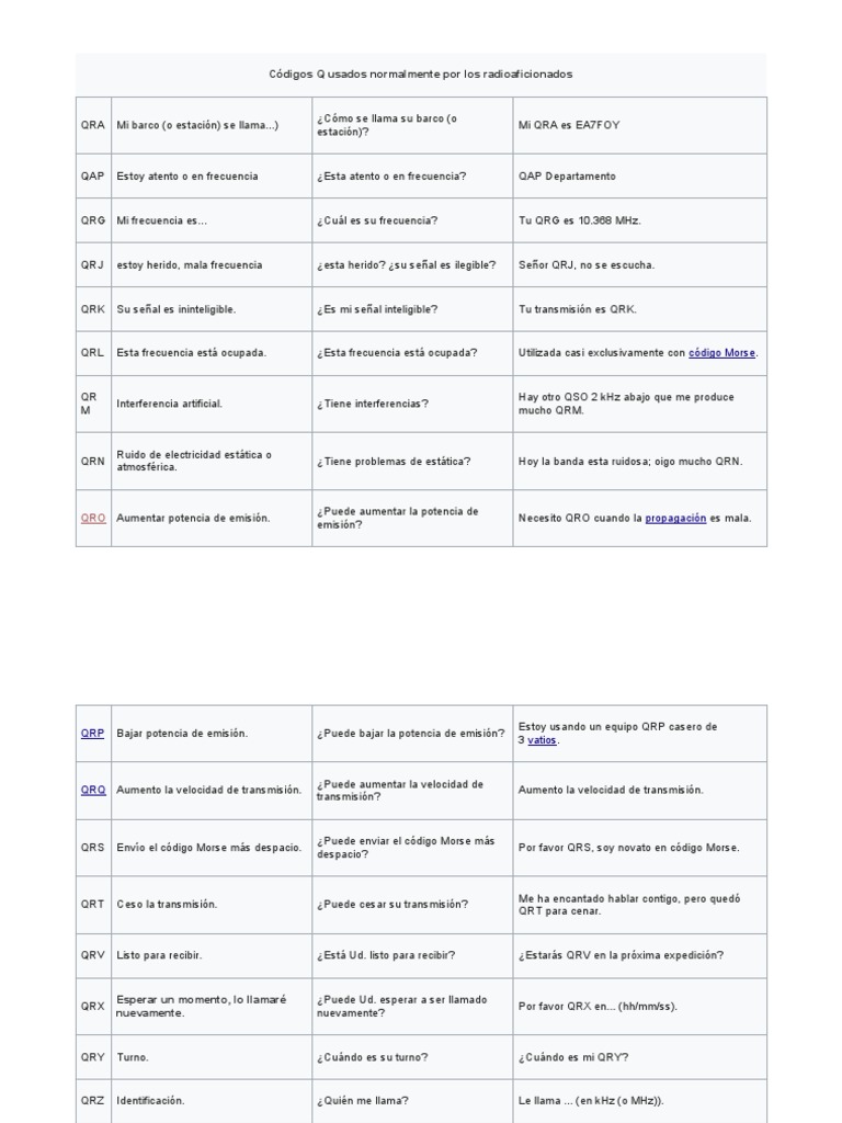 Códigos Q Usados Normalmente Por Los Radioaficionados | PDF | Radio ...