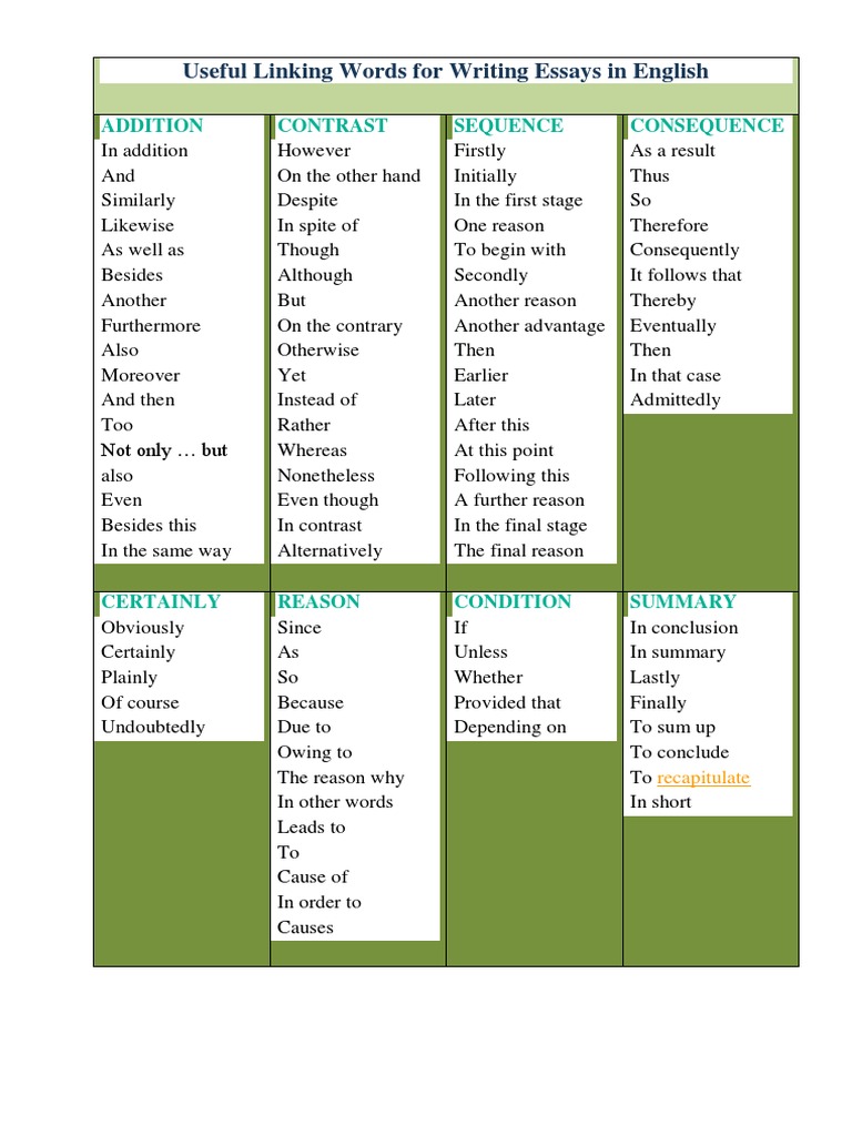 Useful Linking Words For Writing Essays in English | PDF
