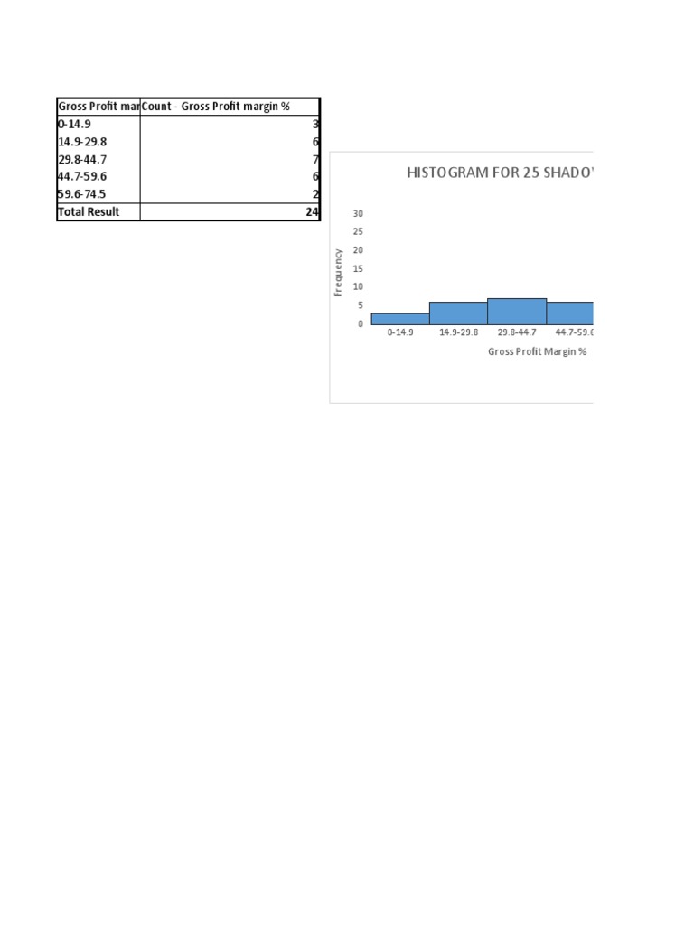 Useful Stuff Charts | PDF | Motor Vehicle | Vehicle Technology