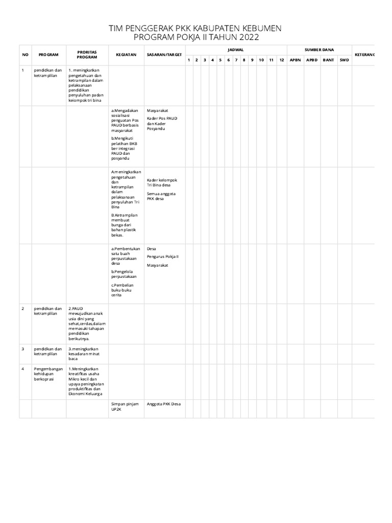 PKK Kab - Kebumen - Program Pokja - II 2022 | PDF