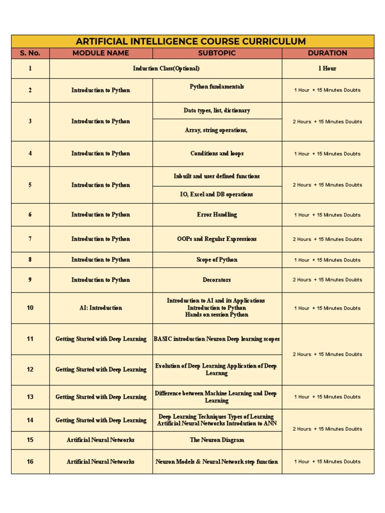 Artificial Intelligence Course Curriculum: S. No. Module Name Subtopic ...