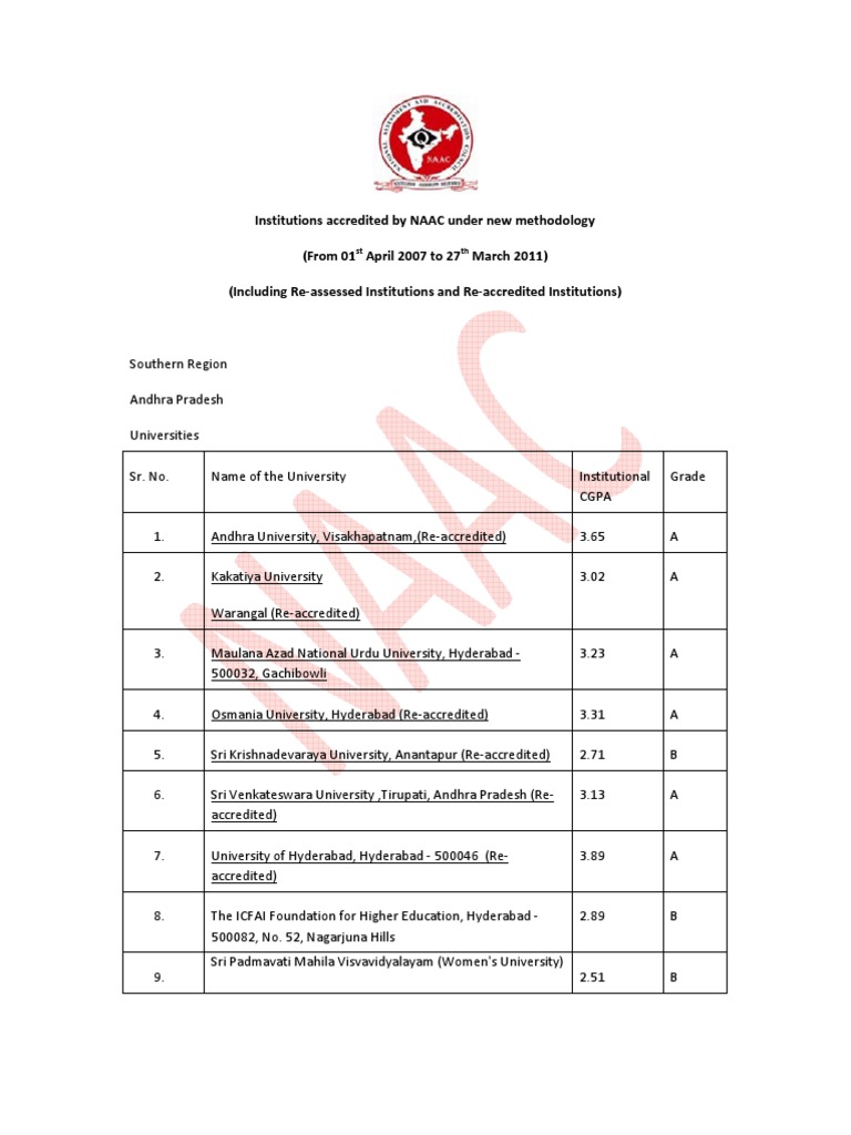 CGPA System Accredited Inst | PDF