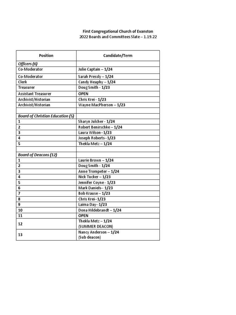 FCCE 2022 Officer Slate | PDF