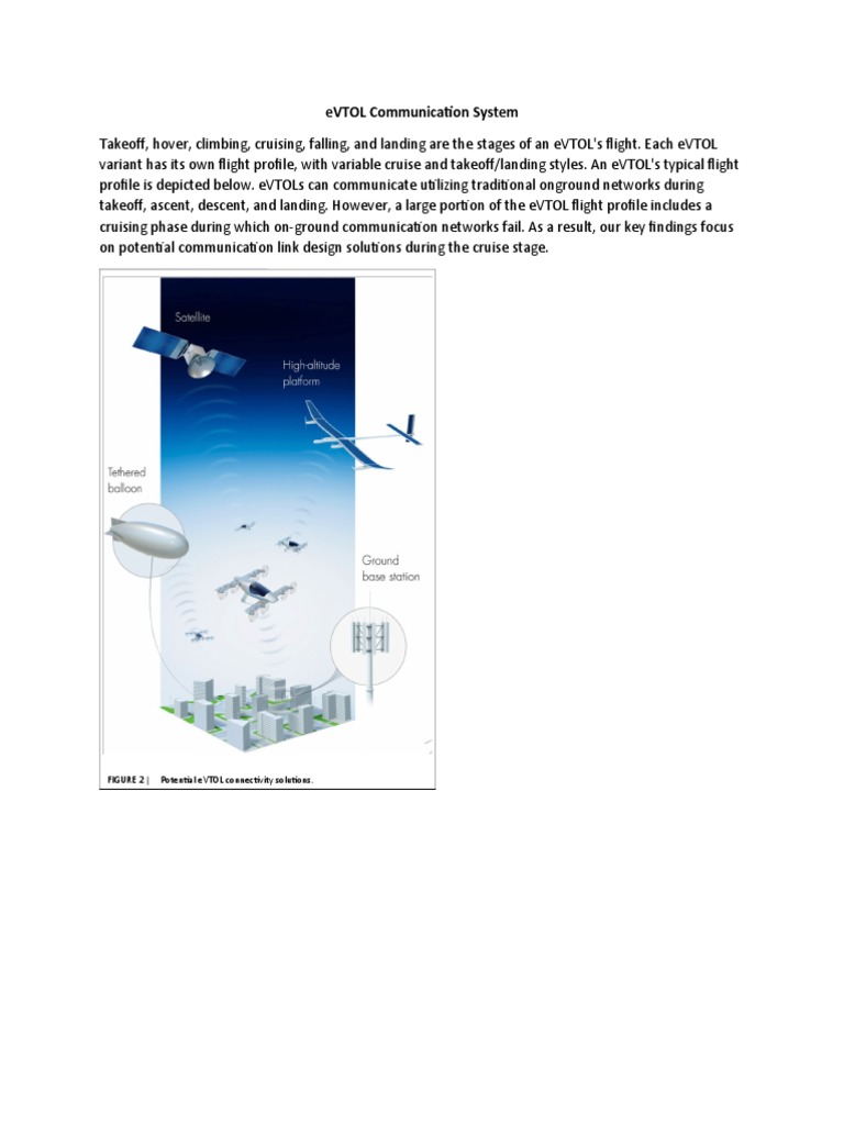 eVTOL Communication System | PDF