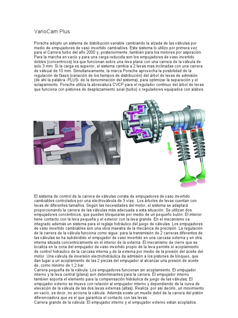 VarioCam Plus (Porsche) | Turbocompresor | Máquinas