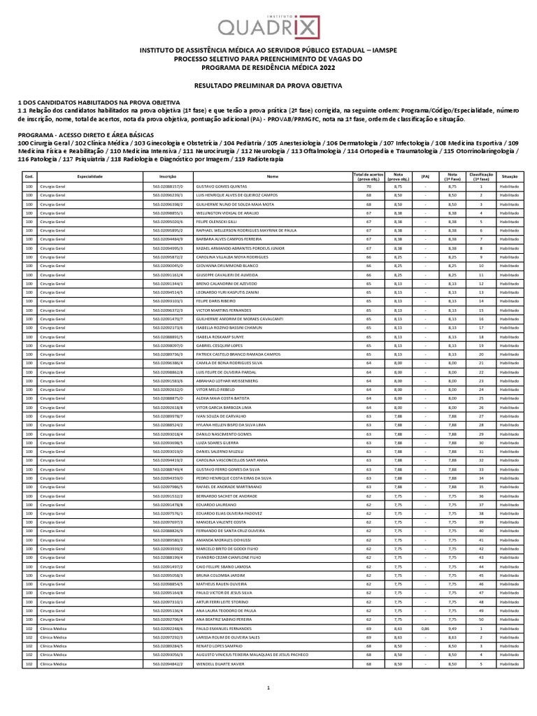 IAMSPE RM-2022-Resultado Preliminar Prova Objetiva | PDF | Remédio | Medicina Clínica