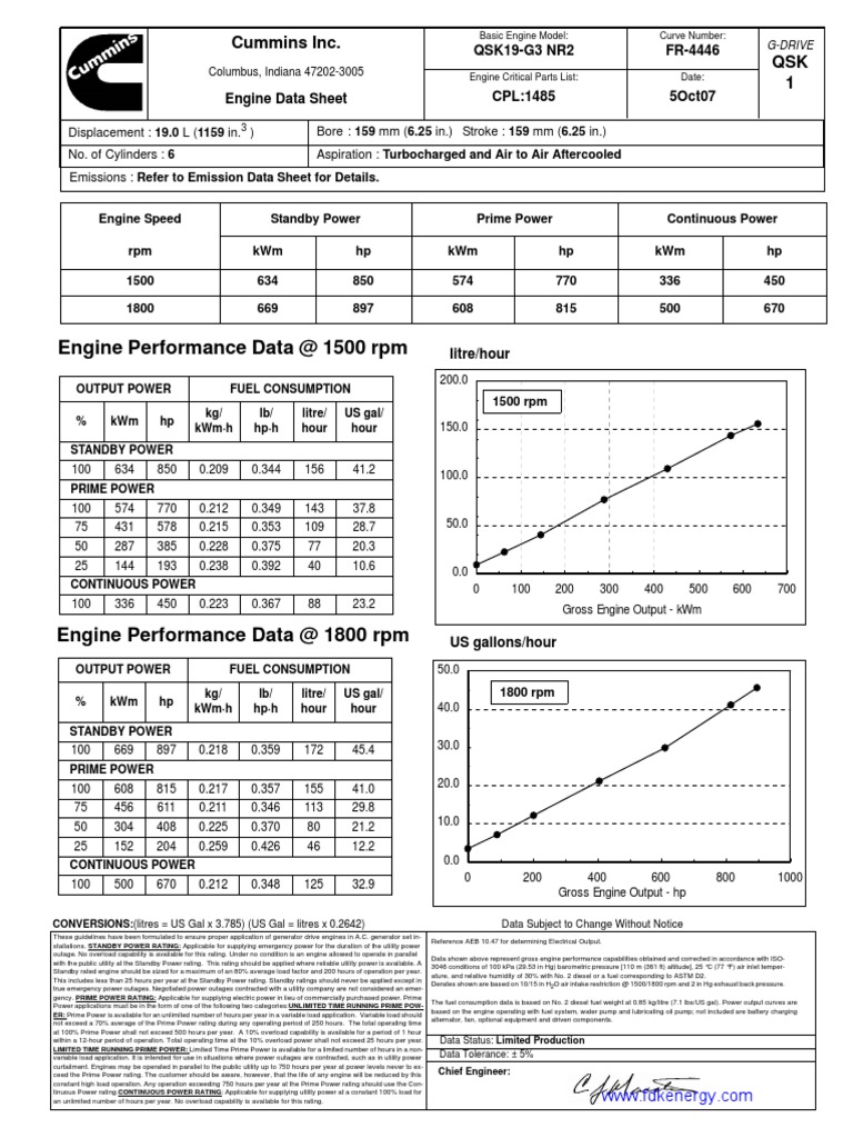 Engine Performance Data at 1500 RPM: QSK 1 Cummins Inc | PDF ...