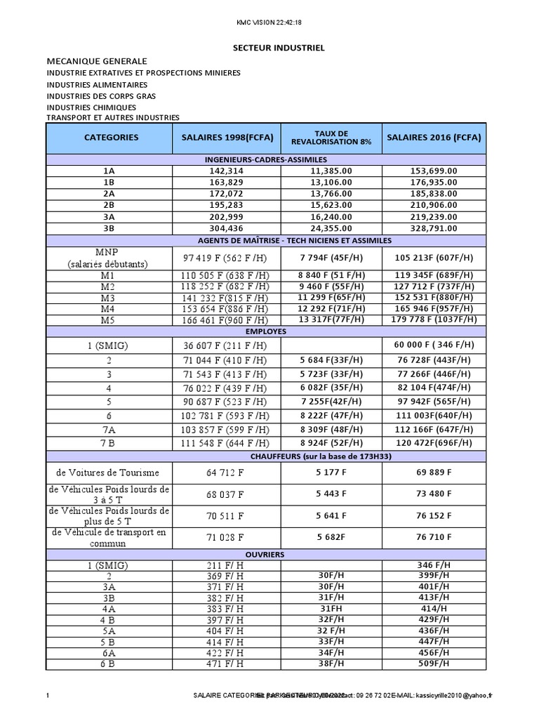 Grille Salariale Côte d'Ivoire 2024 | PDF