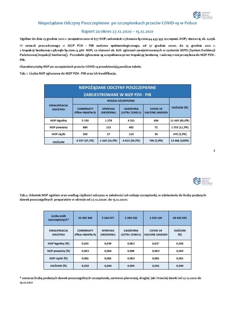 Raport NOP Do 15.12.2021 | PDF