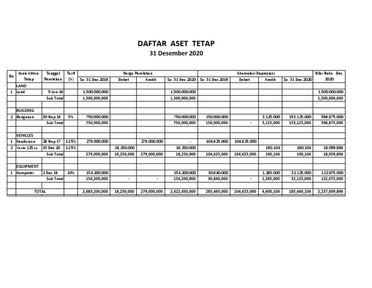 Kartu Aset Tetap | PDF
