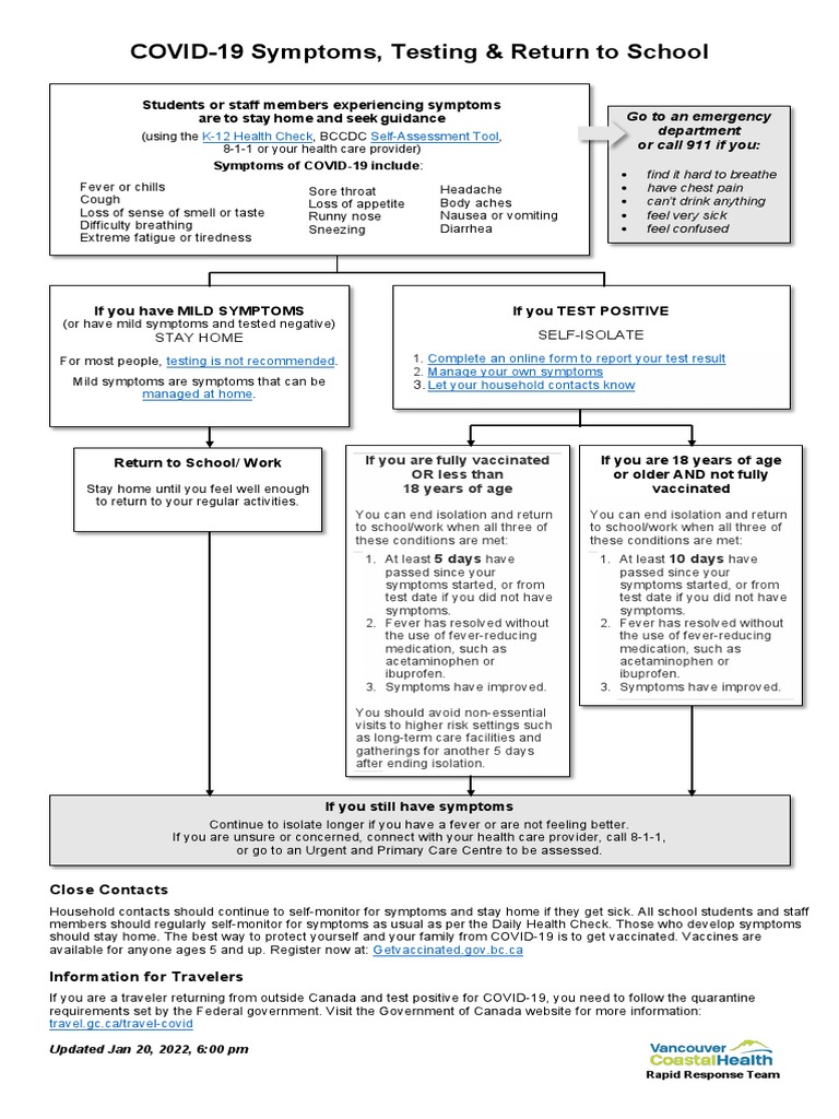 2022.01.20 Flow Chart - Symptoms Testing RTS Contacts | PDF | Diseases ...