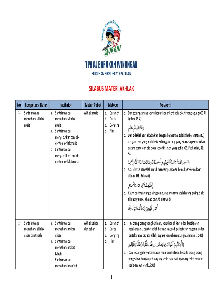 Silabus Materi Akhlak | PDF