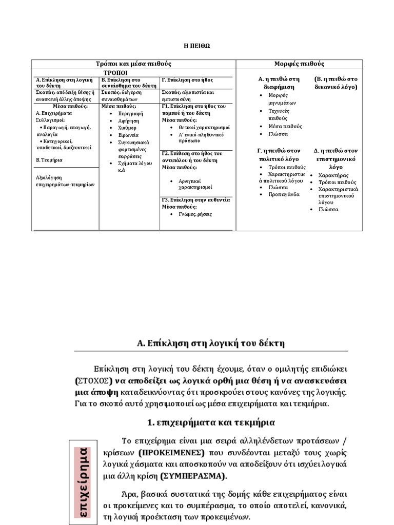 Η ΠΕΙΘΩ | PDF