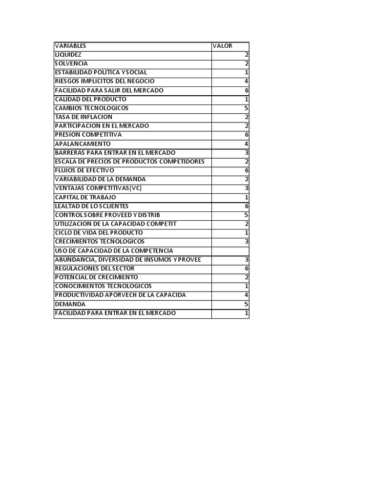 Ejercicio Peea | PDF