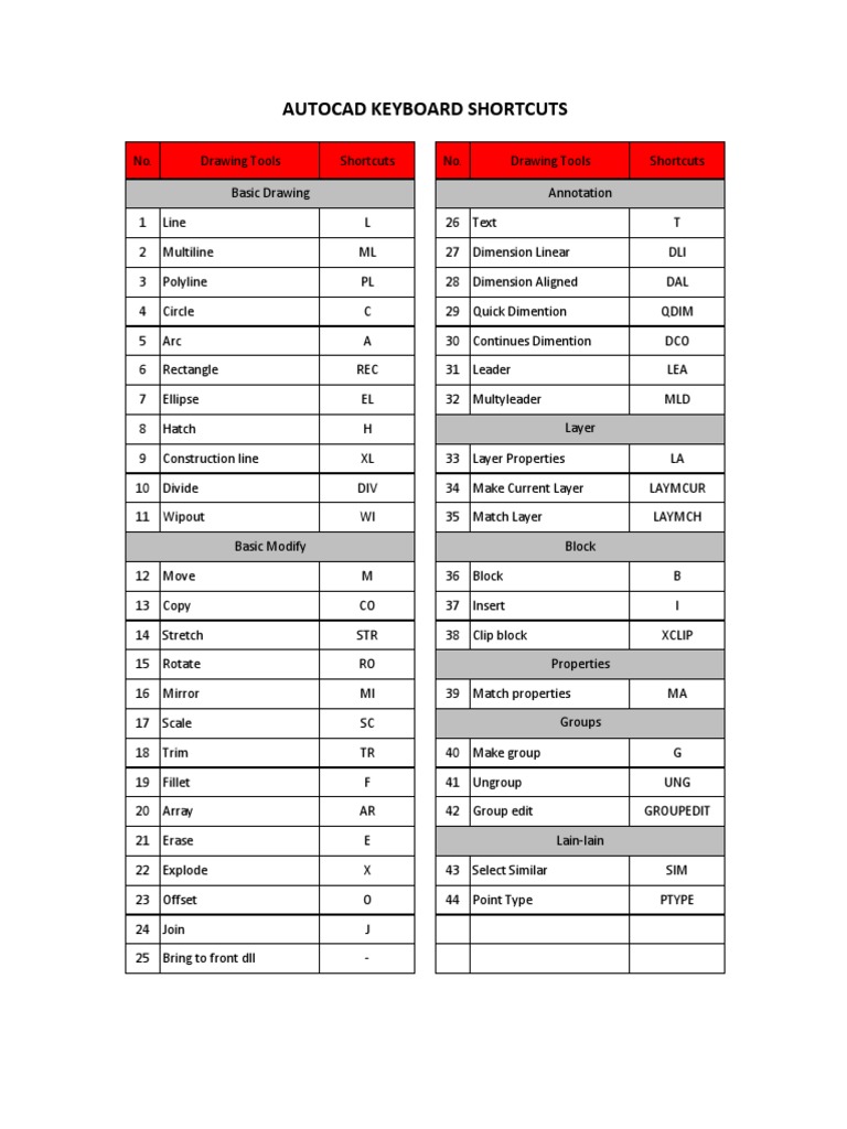 Autocad Keyboard Shortcuts | PDF