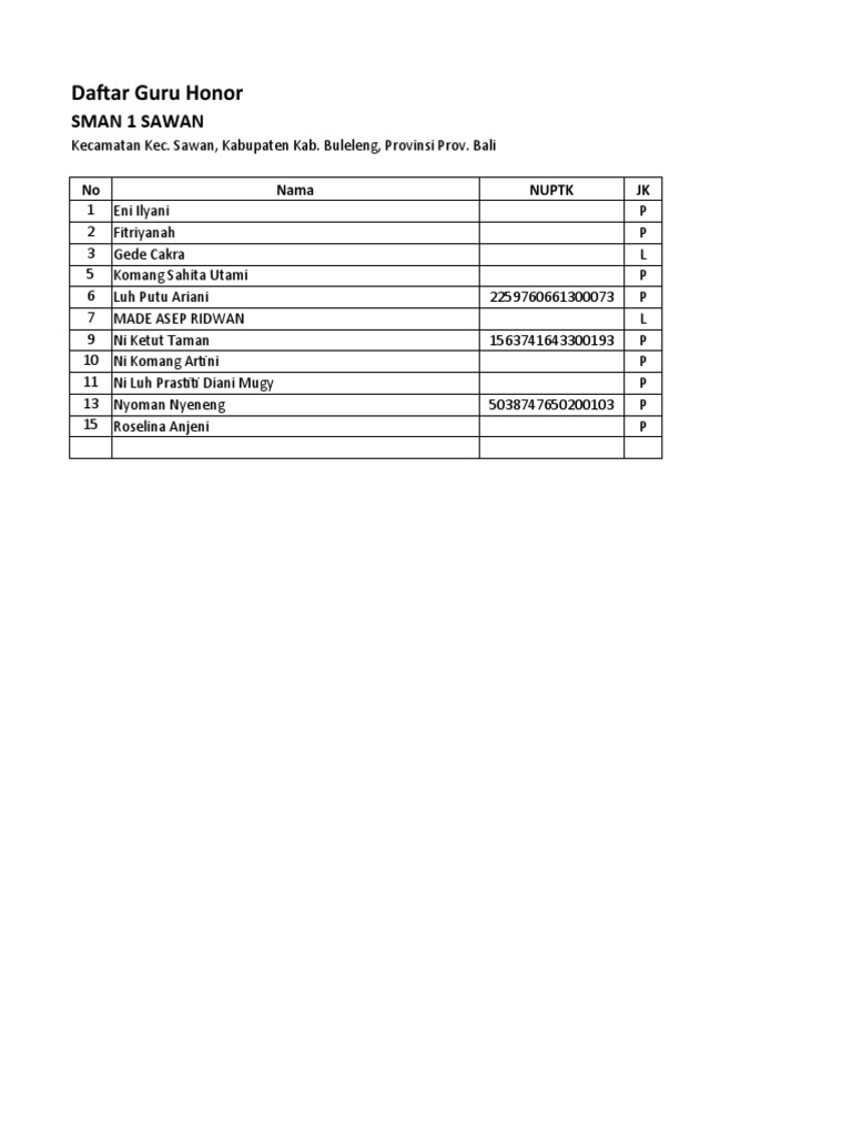 Daftar Guru Honor SMAN 1 Sawan | PDF