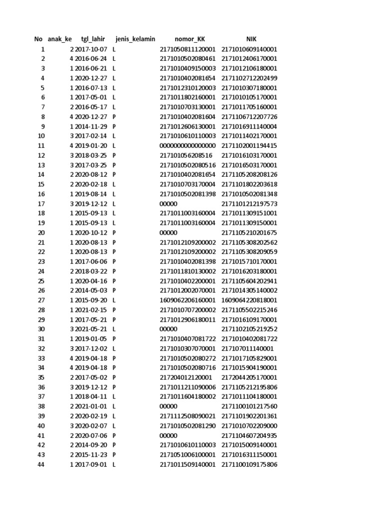 No Anak - Ke TGL - Lahir Jenis - Kelamin Nomor - KK NIK | PDF