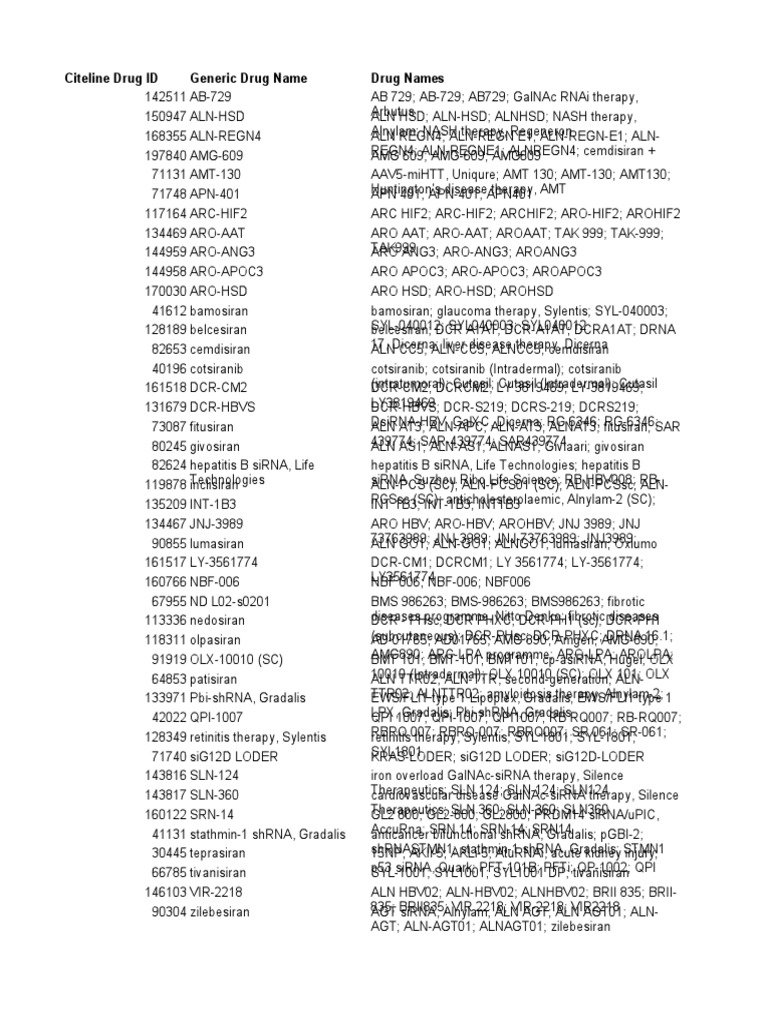 RNAi Drug List | PDF | Small Interfering Rna | Rna Interference