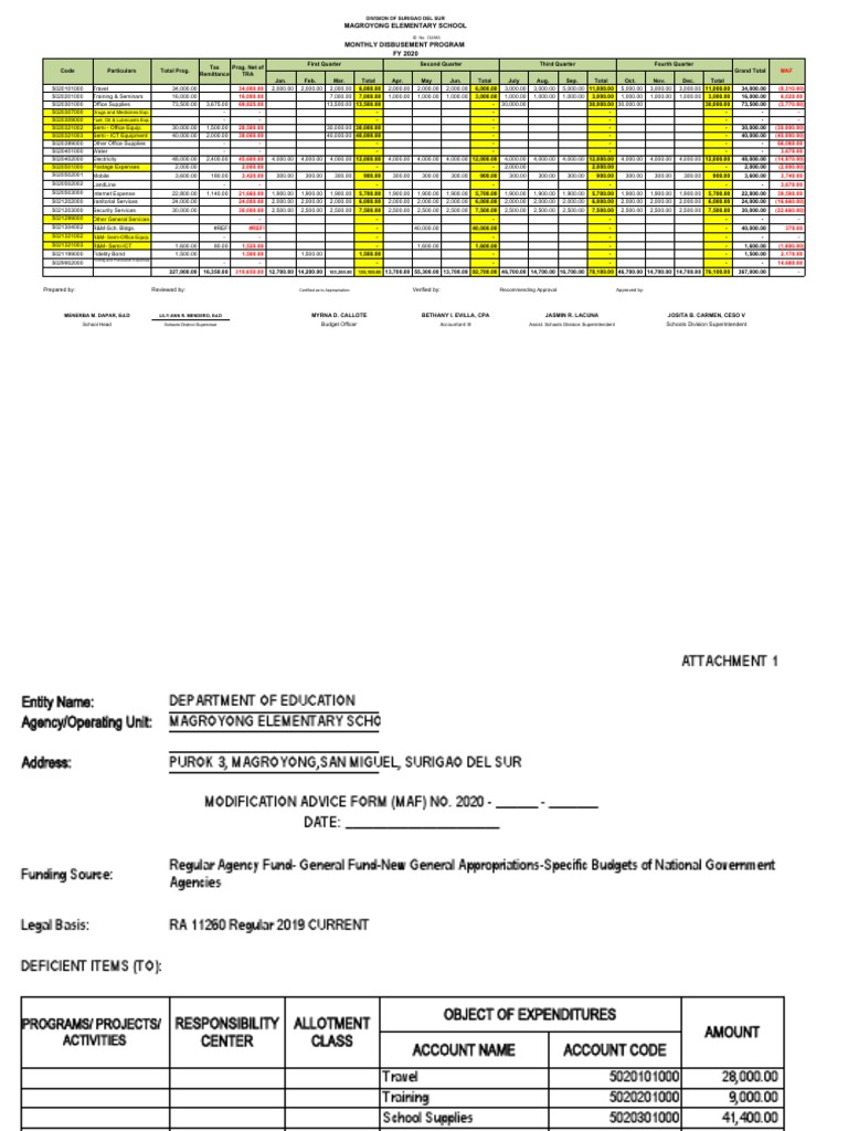 Magroyong Es MDP Certification 2021 | PDF