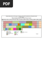 Master Rotation Plan-3Rd Year Basic-Bsc Nursing: Indira Gandhi College ...