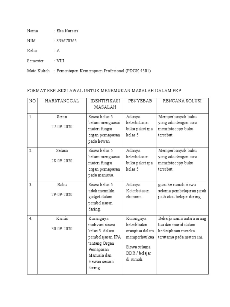 Format Refleksi Awal Untuk Menemukan Masalah Dalam PKP | PDF
