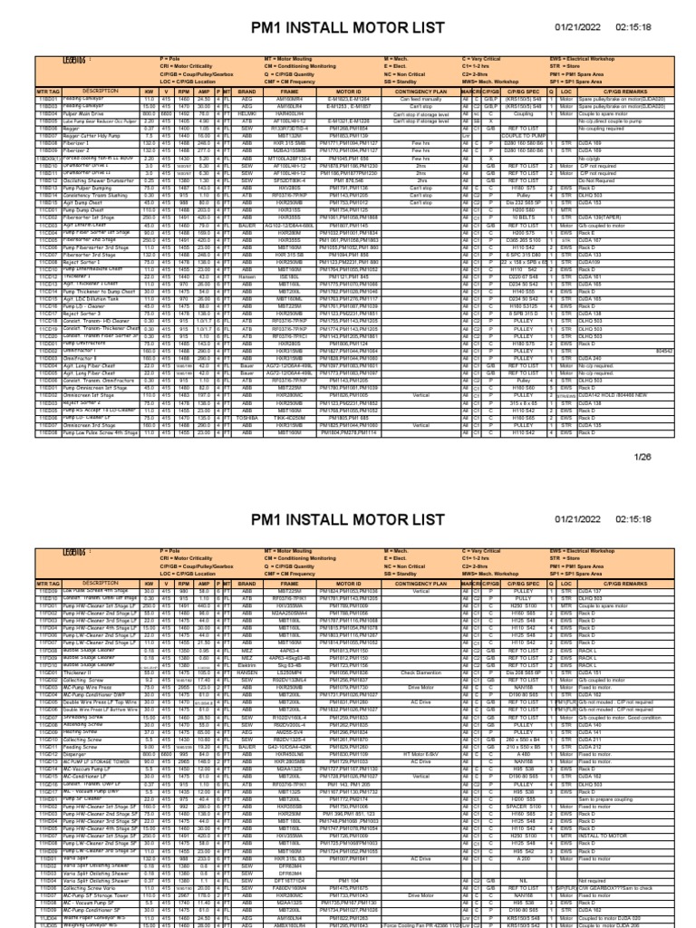 Pm1 Install Motor List: C2 SB C1 | PDF | Machines | Manufactured Goods