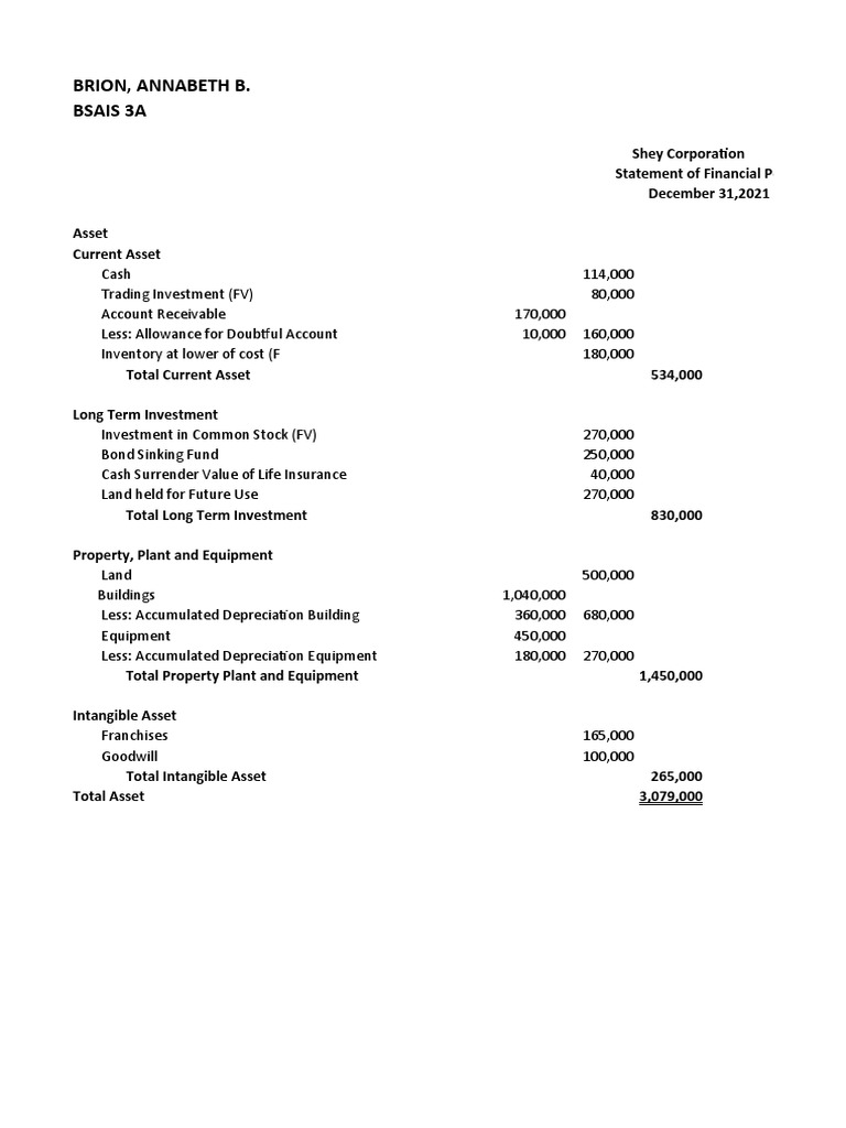 Shey Corporation Financial Position 2021 | PDF | Stocks | Balance Sheet