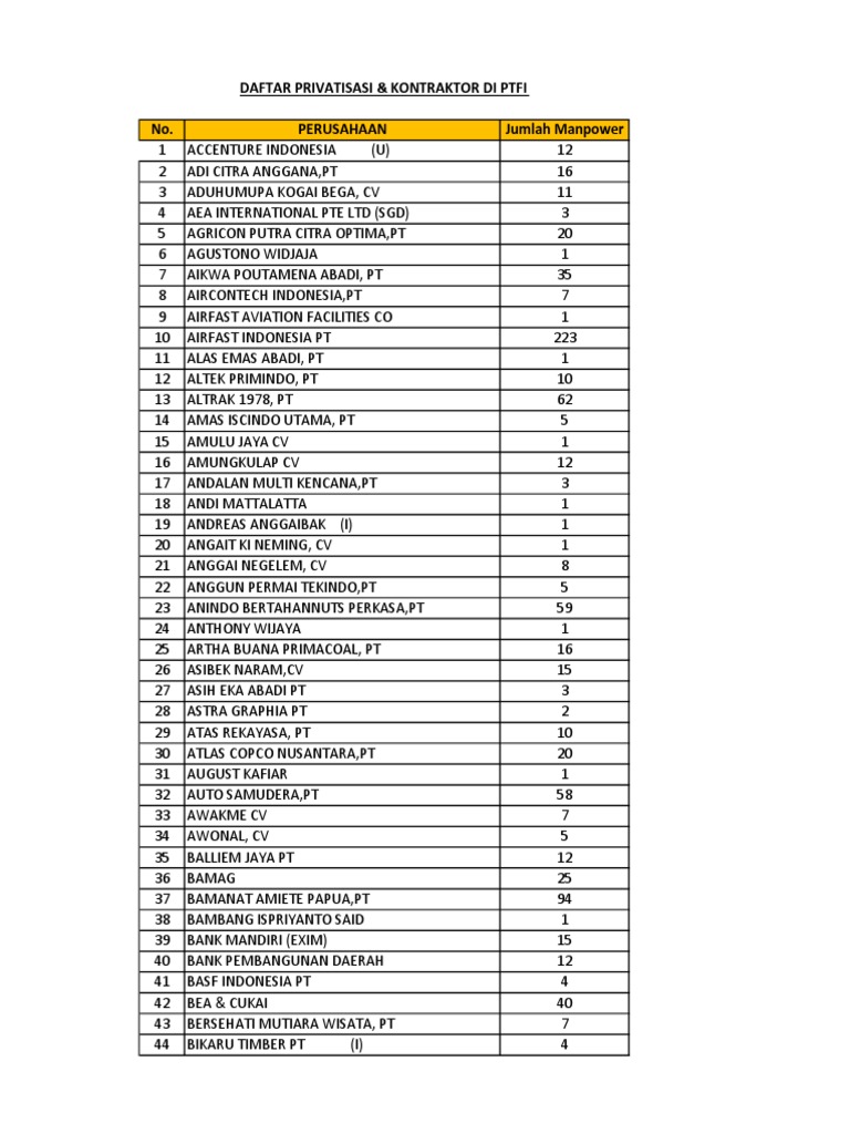 Tabel Summary Manpower Privatisasi Contractor 1 | PDF | Indonesia