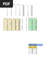 Normal Distribution Table SPM | PDF