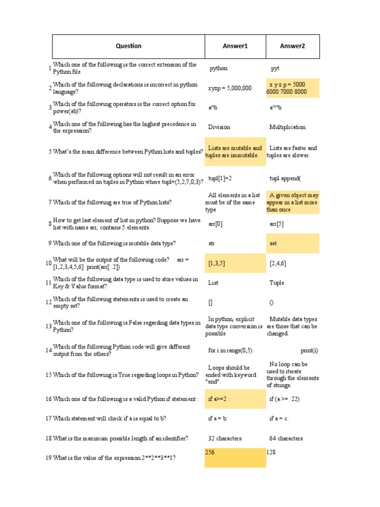 Python Mcqs | PDF | Control Flow | Programming Paradigms