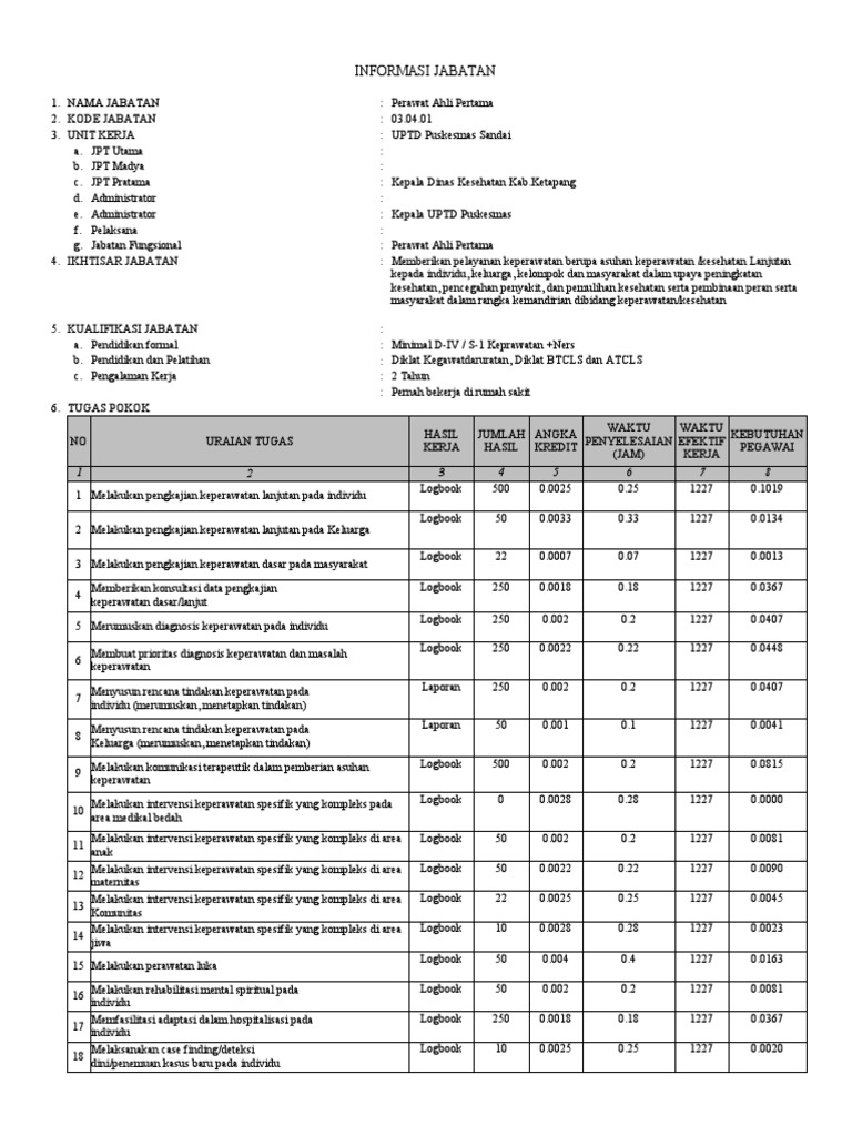 10-14. Anjab Perawat Ahli Pertama | PDF