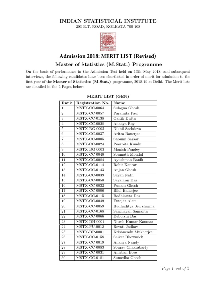 Admission 2018: MERIT LIST (Revised) : Indian Statistical Institute | PDF