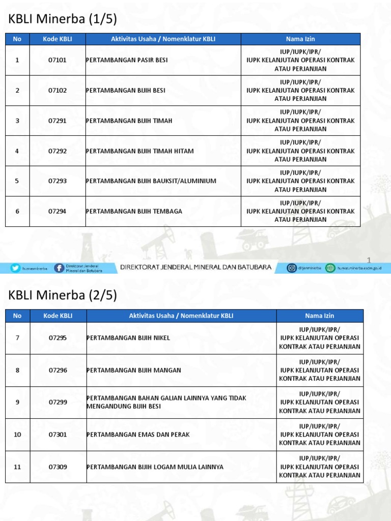 Kode KBLI Pertambangan dan Galian C | PDF