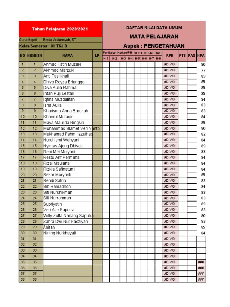Daftar Nilai Siswa Kelas XII TKJ B | PDF