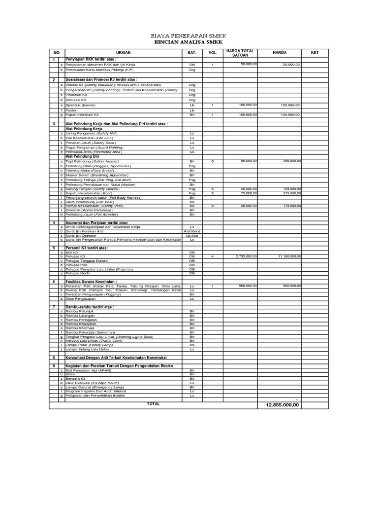 Biaya Penerapan SMKK | PDF