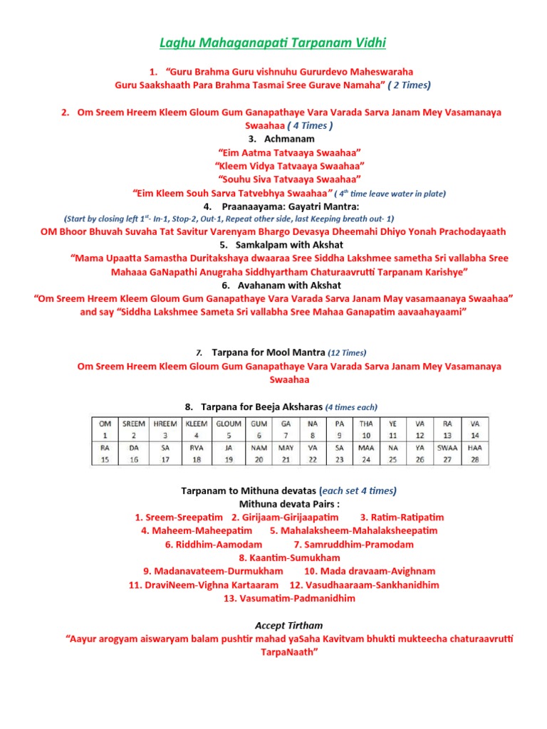 Laghu Mahaganapati Tarpanam Guide | PDF | Hindu Behaviour And ...