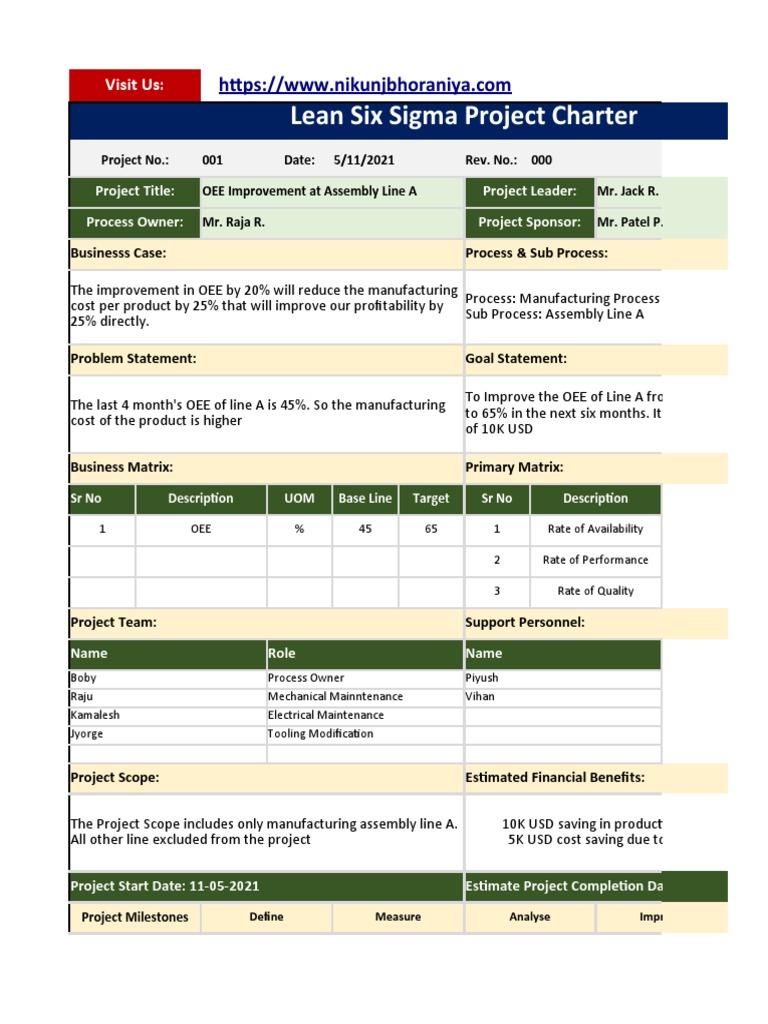 Example of Six Sigma Project Charter | PDF | Project Management ...