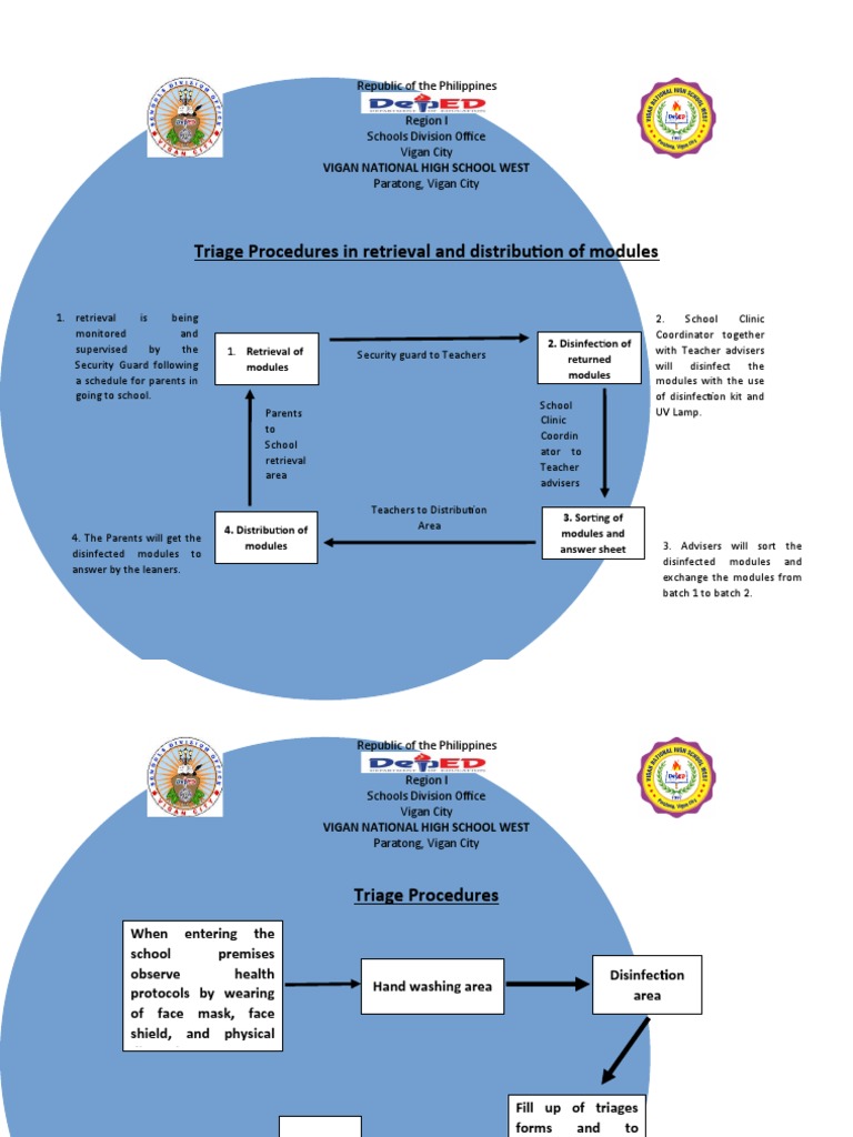 VNHSW Covid19 Response Plan and Triage Procedure | PDF | Public Health ...