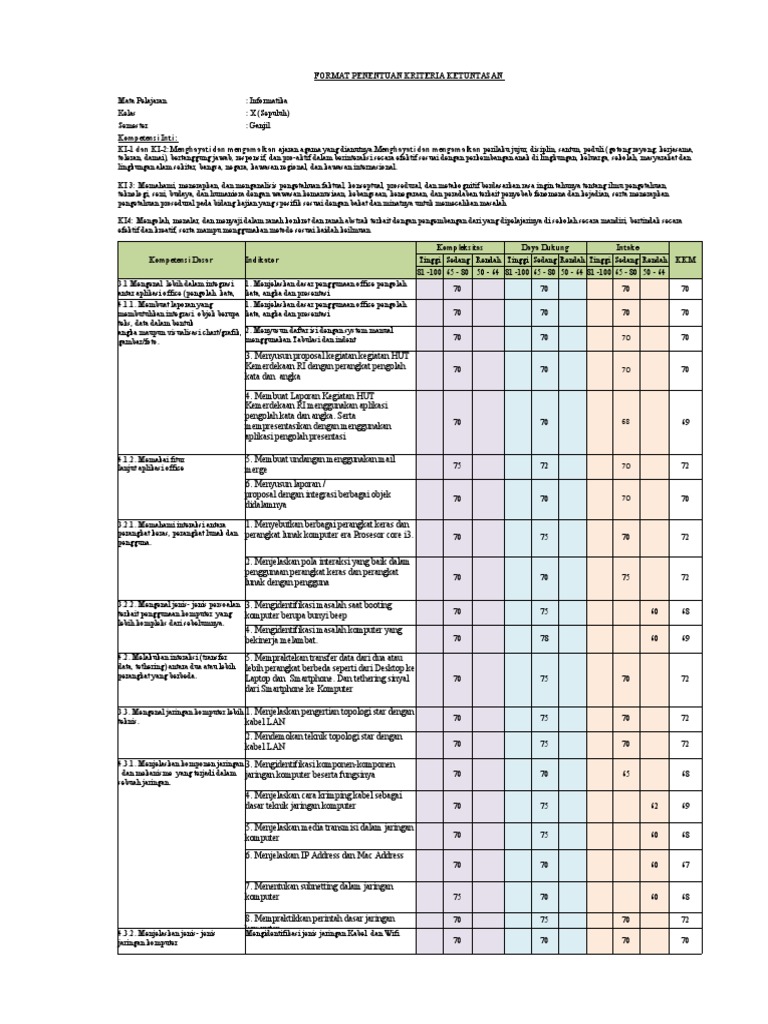 KKM Informatika | PDF