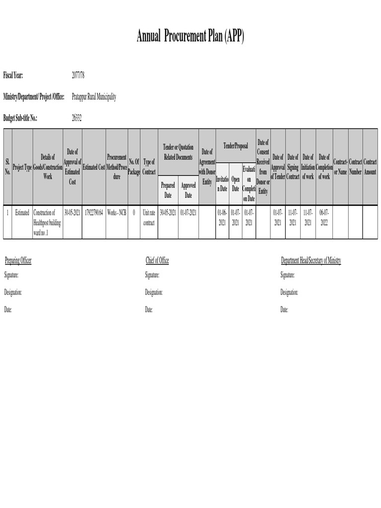 Pratappur Rural Municipality APP 2077/78 | PDF | Economies | Government