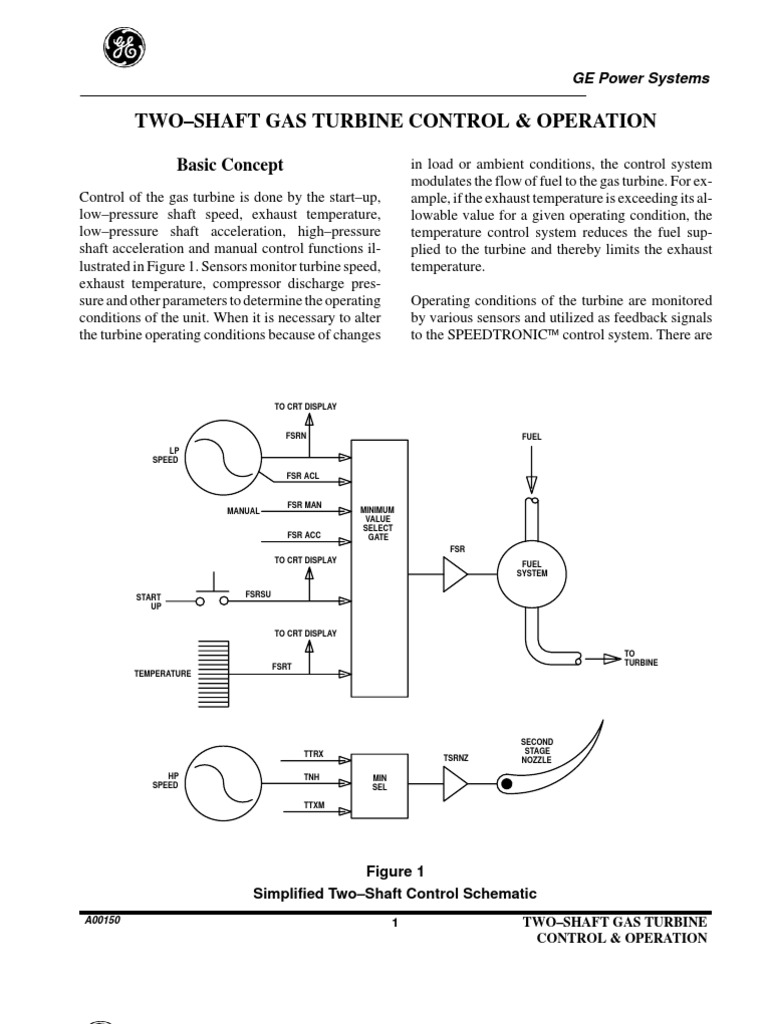 Dual Shaft Turbines | Turbine | Gas Turbine
