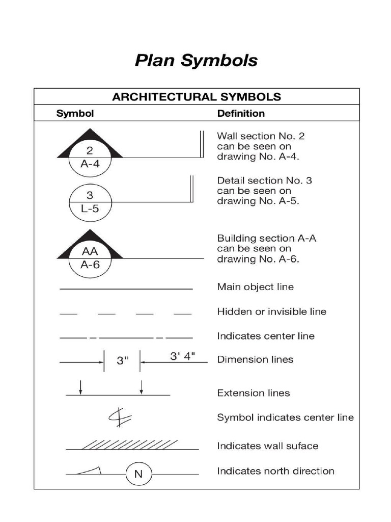 Architectural Symbols | PDF