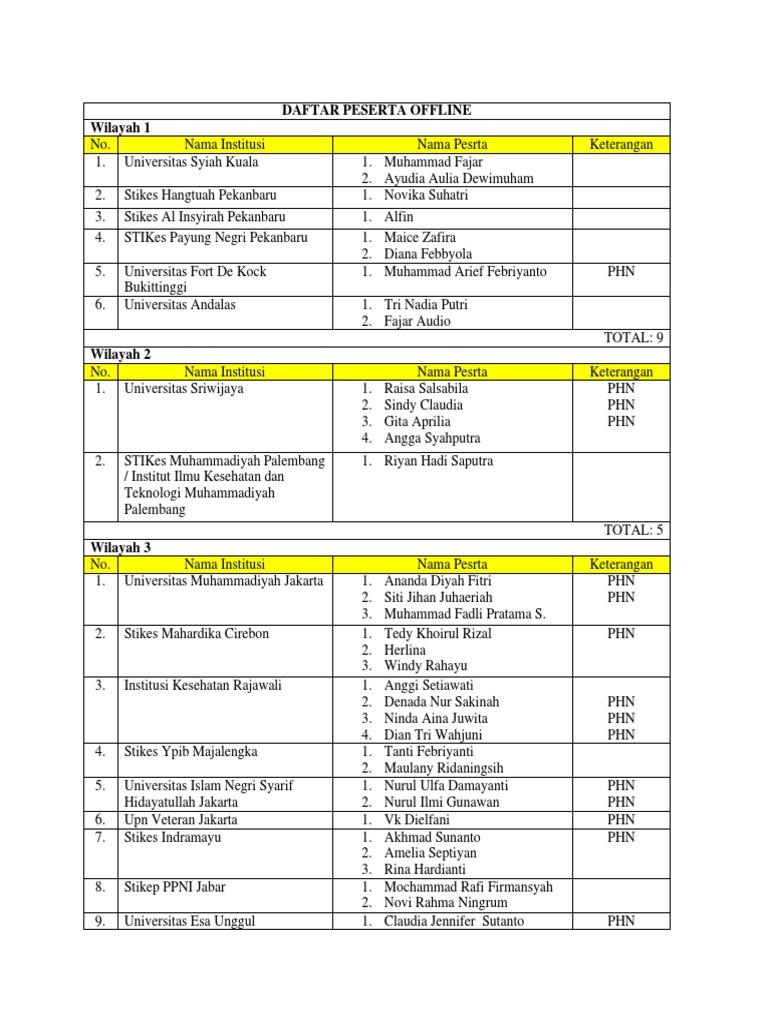 Daftar Peserta Offline Dan Online | PDF